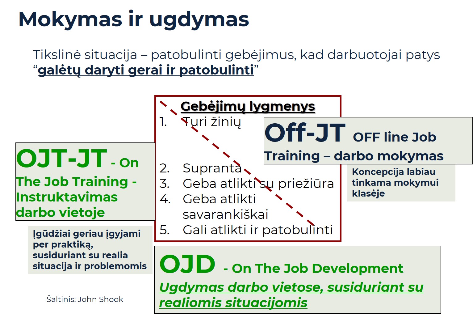 Lean mokymai | mokymo metodai | lean klubas | lean vadybos konferencija